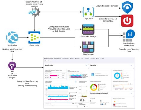 Nodejs Correlation Id In Cosmosdb Azurediagnostic Table Log Analytics Stack Overflow