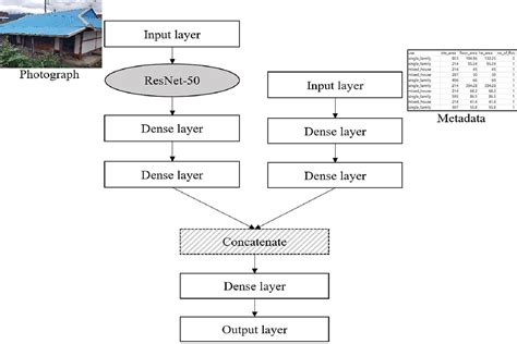 Detecting Abandoned Houses In Rural Areas Using Multi Source Data