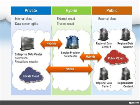 seminar on cloud computing by prashant gupta