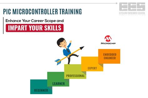 PIC Microcontroller Training Enhance Your Career Scope
