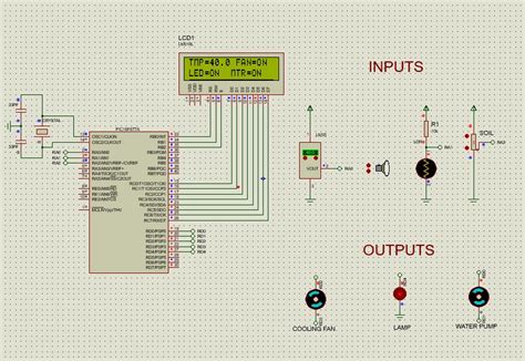 greenhouse monitoring using pic microcontroller