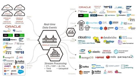 Application And Data Integration Strategy Bridging Theory Practice And Real World Challenges