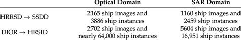 Statistics Of Two Cross Domain Datasets Download Scientific Diagram