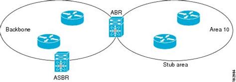 Cisco Nexus Switch NX OS Unicast Routing Configuration Guide Release X Configuring