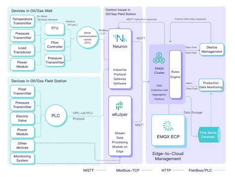 bridging modbus data to mqtt for iiot a step by step tutorial emq