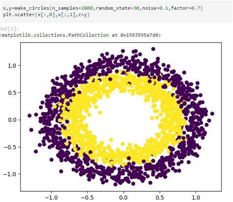 Deepak Kumar On Linkedin Machinelearning Datascience Svm Github Ai Classification…