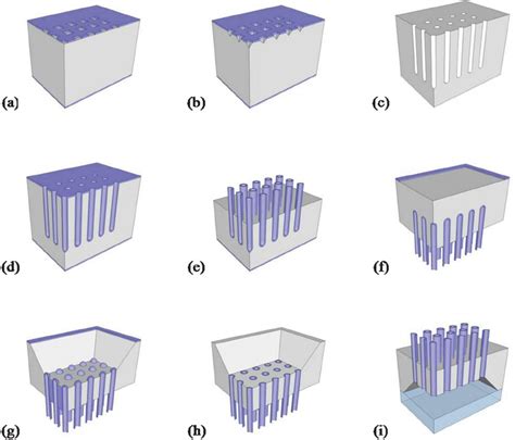 Microchip Fabrication Process Flow A Patterning Of A Lattice Of