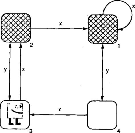 Figure 1 From Inference Of Finite Automata Using Homing Sequences
