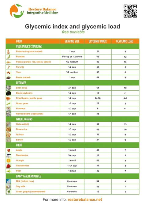 Glycemic Index Chart Printable Free Printable