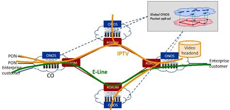 Rethinking Metro Networks Ieee Software Defined Networks