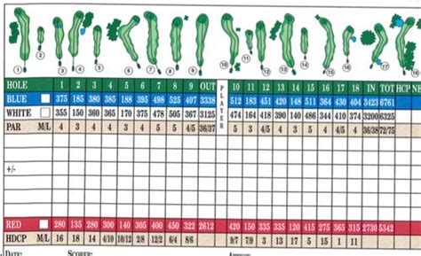 Arrowhead State Park Golf Course Course Profile Course Database