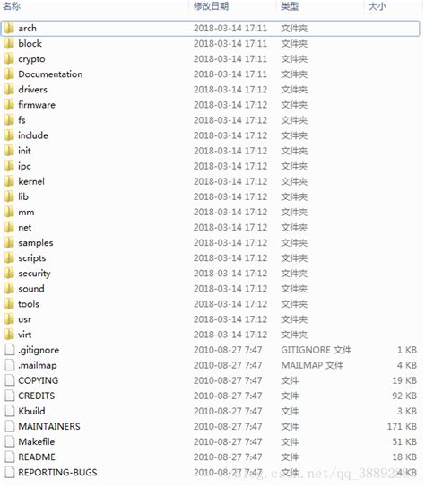 Linux源码目录结构和linux文件系统目录结构 Csdn博客