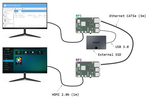 Configure Openmediavault To Have A Unique Static Ip Address Network Openmediavault