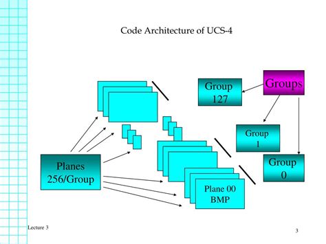 Ppt Iso Iec 10646 And Unicode Powerpoint Presentation Free Download Id 3622807