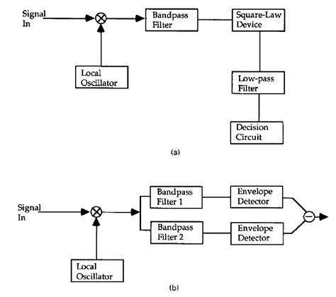 Optical Fibers And Fiber Optic Communications Fosco Connect