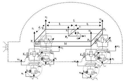 Full Vehicle Nonlinear Active Suspension System Download Scientific