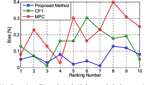 figure 11 from optimal signal selection for power system ambient mode
