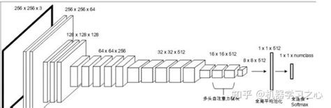 多维时序 MATLAB实CNN Mutilhead Attention卷积神经网络融合多头注意力机制多变量时间序列预测 知乎