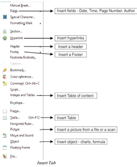 Insert Tab In Openoffice Writer Sarthaks Econnect Largest Online Education Community