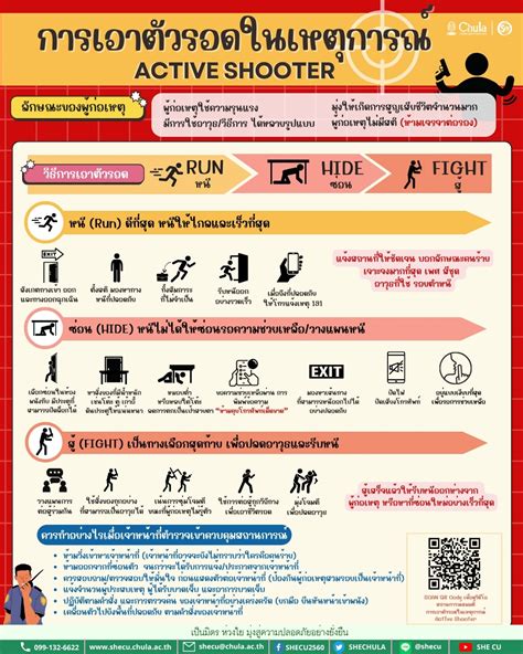 Shecu 🚨หากตกอยู่ในสถานการณ์คับขัน Active Shooter☠️ Facebook