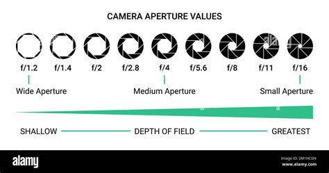 Shutter Camera Aperture Lens Icon Vector Shutter Aperture Logo Photography Circle Open