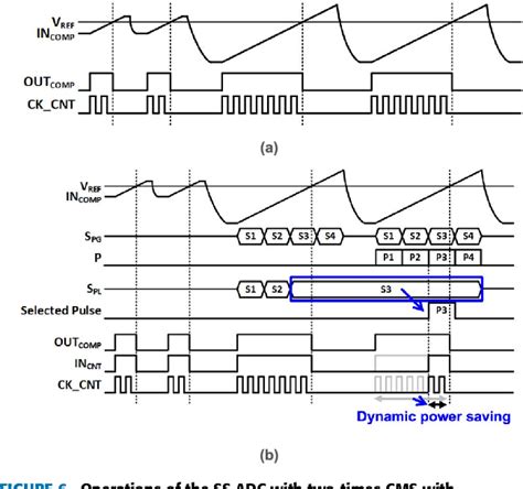 Figure 6 From A 2 03 Mw Cmos Image Sensor With An Integrated Four Stacked Charge Recycling