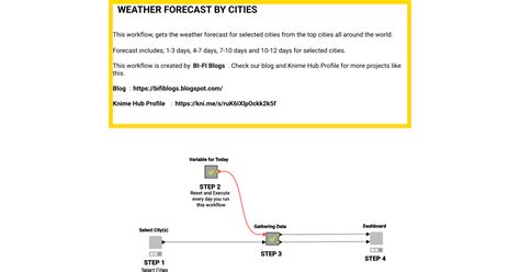 Random Forest And Machine Learning Model On Knime Knime Analytics