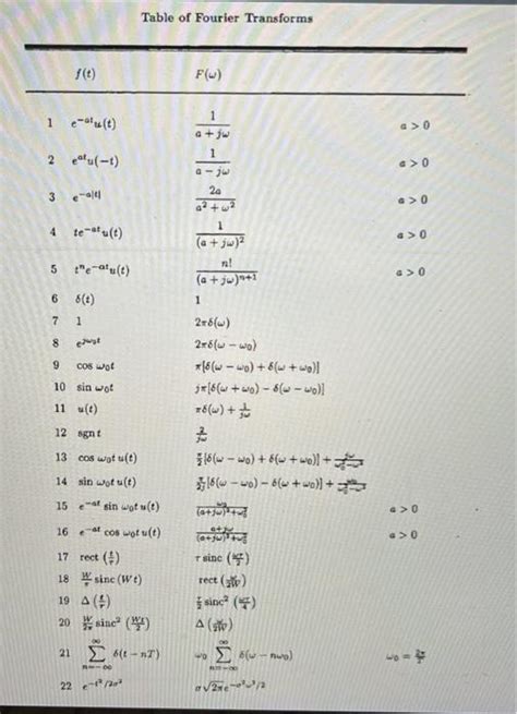 Solved Use Table To Find Fourier Transform Sketch The