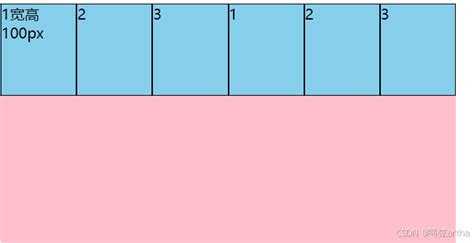 css弹性盒子——flex布局 css flex属性 csdn博客