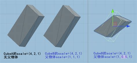 unity c 基础 transform 缩放 知乎