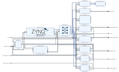 Path Ii Programmable Blog 4 Finishing Off With Zynq Ultrascale Mpsoc Hardware Element14