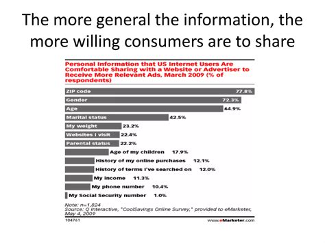 digital dependency and privacy2 ppt