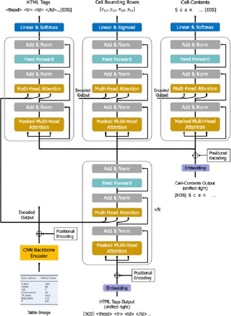 Figure 1 From An End To End Multi Task Learning Model For Image Based