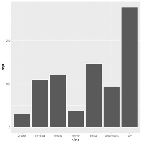 6 ggplot2 绘图 — r 语言简介 文档