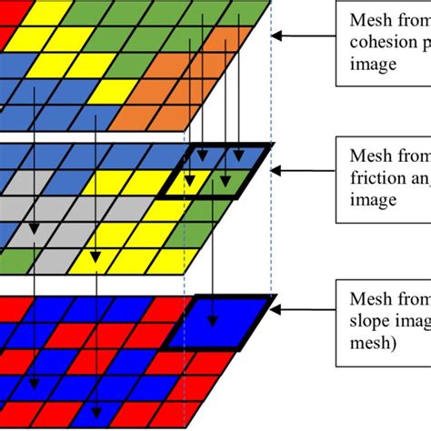 Computational Mesh Generation Download Scientific Diagram