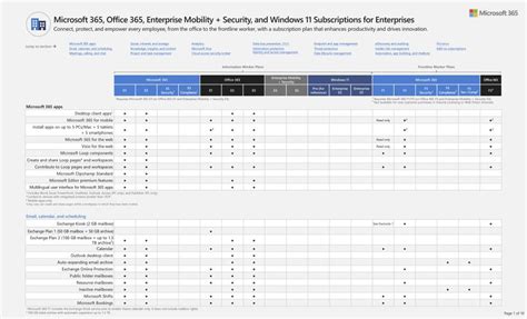 M365 E3 Or F3 M365 Vs O365 What Do I Choose For My Organization — Kim Tech