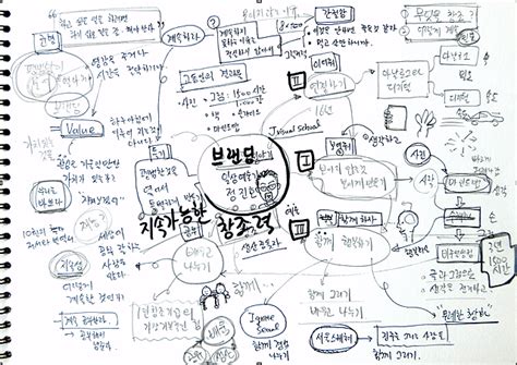 손으로 그린 마인드맵 강의 준비 Lg전자 뉴스룸