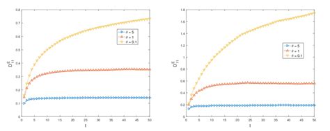 The Relation Between Numerical Effective Diffusivity And θ Download