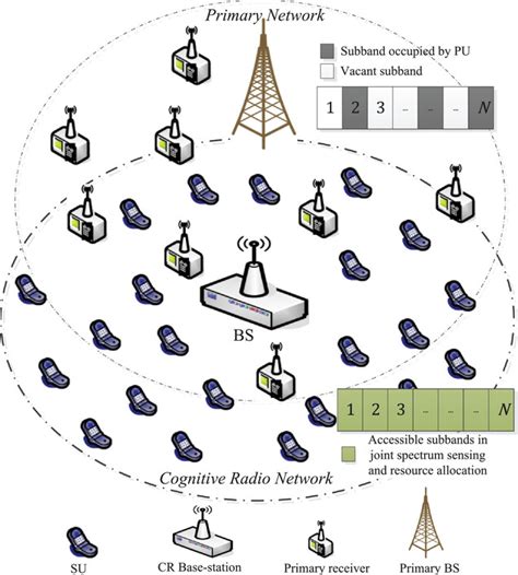 Joint Spectrum Sensing Power And Bandwidth Allocation For Multiband Cognitive Radio Systems
