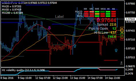 Volatility Quality Forex Scalping Strategy