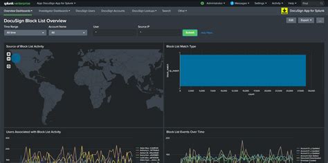 Use The Splunk App Dashboard With Monitor