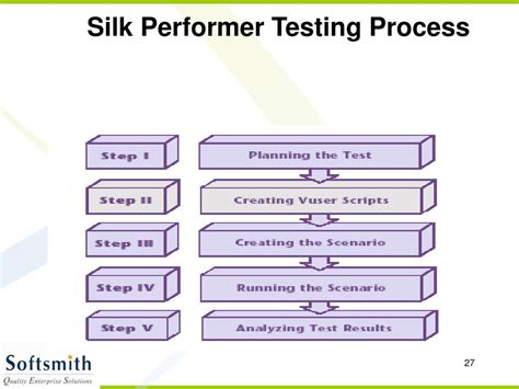 Ppt Silkperformer R2 2008 Powerpoint Presentation Free Download Id475241