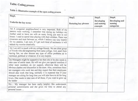 Table Coding Process Table 1 Illustrative Example