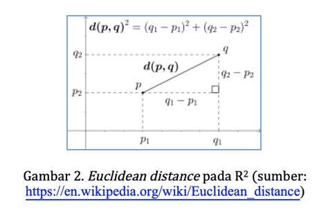 Penggunaan Euclidean Distance Pada Algoritma K Mean Clustering