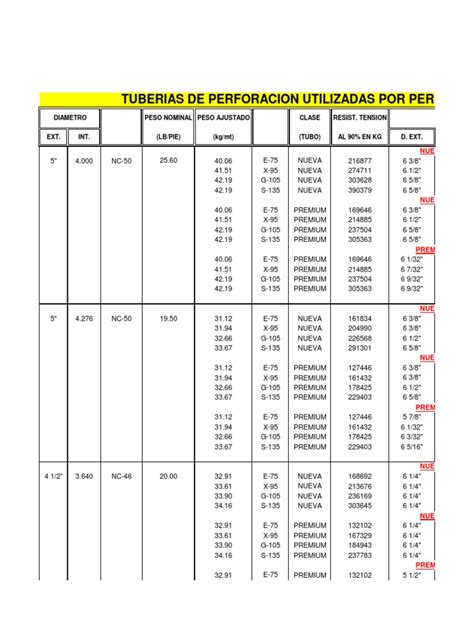 Tablas De Capacidades De Tuberías Pdf