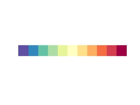 Divergent Colormaps Steve On Image Processing