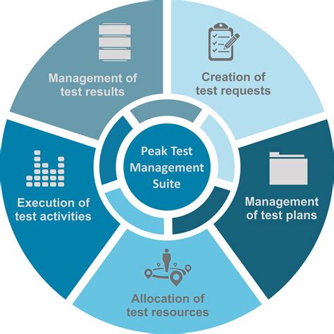 Test Laboratory Management Commissioning Planning Of Tests