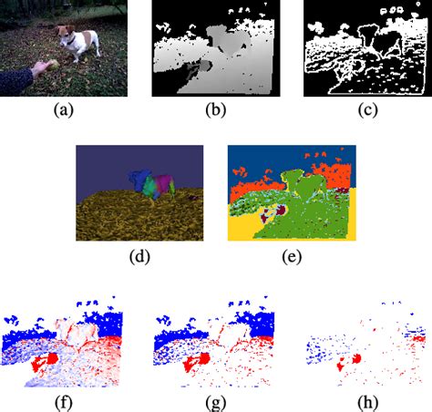 Figure 12 From Hybrid Modeling Of Non Rigid Scenes From Rgbd Cameras Semantic Scholar