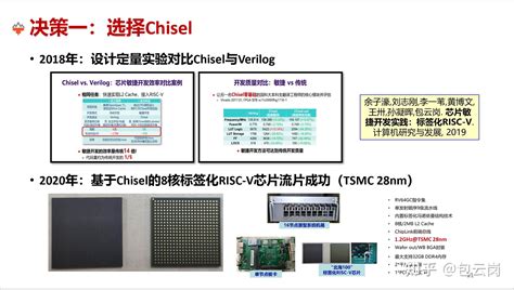 Xiangshan Open Source 64 Bit Risc V Processor To Rival Arm Cortex A76 Cnx Software