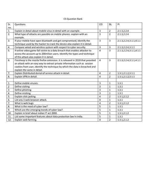 CS Question Bank No Questions CO BL PI Explain In Detail About Mobile Virus In Detail With An